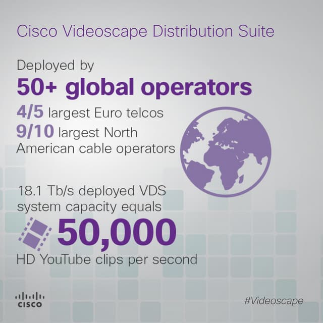 Cisco Videoscape Distribution Suite | PPT