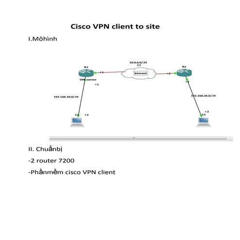 Cisco vpn client to site by woonshine | DOCX
