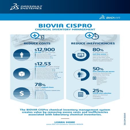 Cispro infographic | PDF