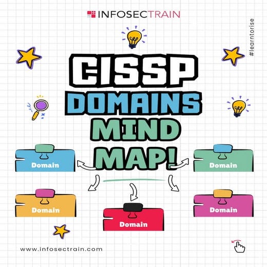 CISSP Domain 1 Security and Risk Management.pdf