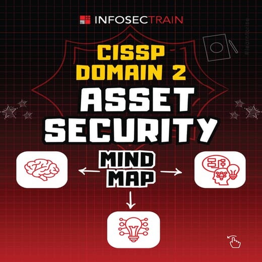 Isc2 Cissp Domain 2 Asset By Infosectrain Pdf