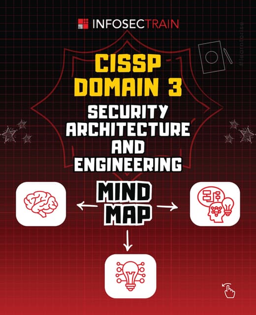 Security plus domain 3 security architecture mind map | PDF
