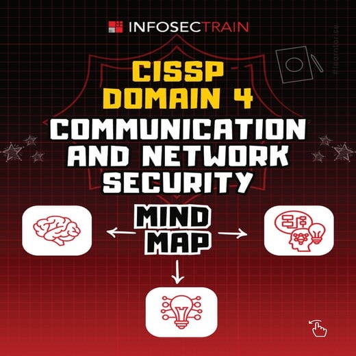 CISSP Domain 4 - Communication and Network Security.pdf
