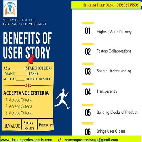 Six steps of complexity point estimation