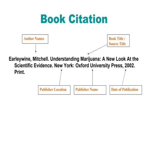 Citation parts | PPT