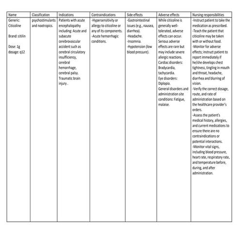 Citicoline drugstudy.pdf | Pharmaceutical Drugs | Medical Health
