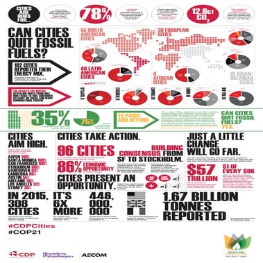 Cities infographic-2015 | PDF | Power and Energy Industry | Industries