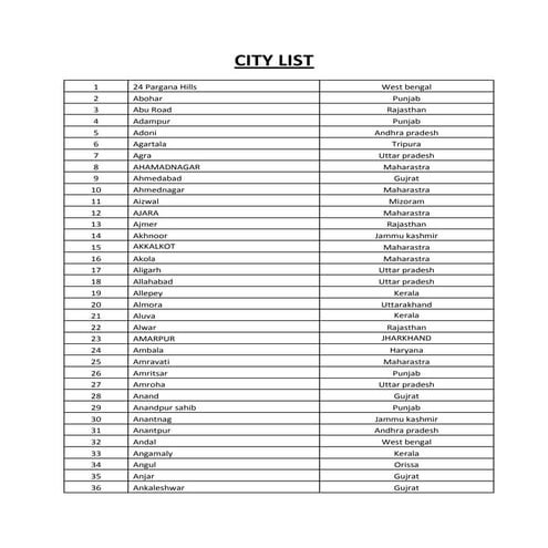 City List | PDF