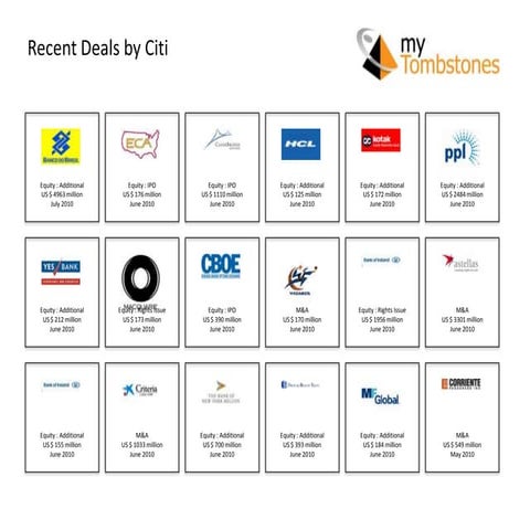 Recent deals by Citi | PPTX
