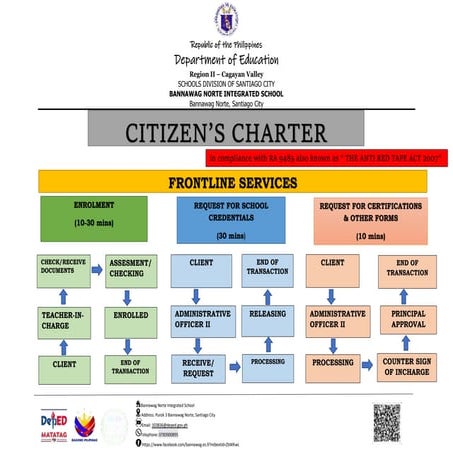 citizens charter.docx