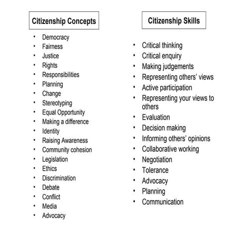 Citizenship concepts & skills | PPT