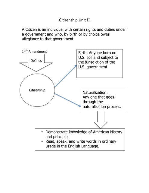 Overview on Community Engagement, Solidarity and Citizenship | PPTX