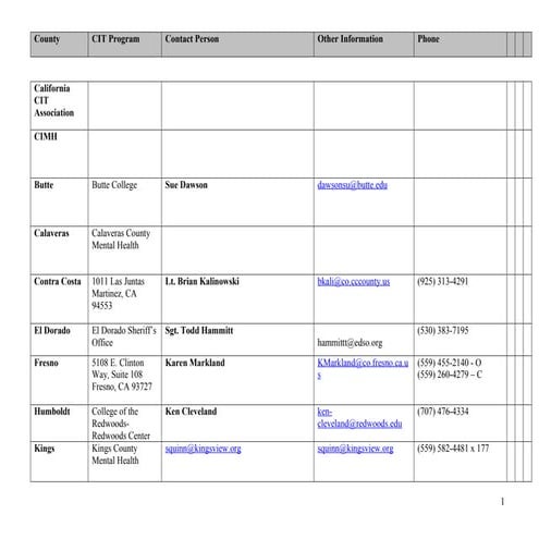 Cit programs v 053111 (kg 09 18 13)merged | PPT