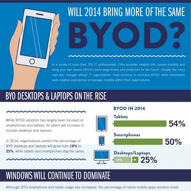 [INFOGRAPHIC] Citrix Mobility Report: BYOD in 2014 | PDF