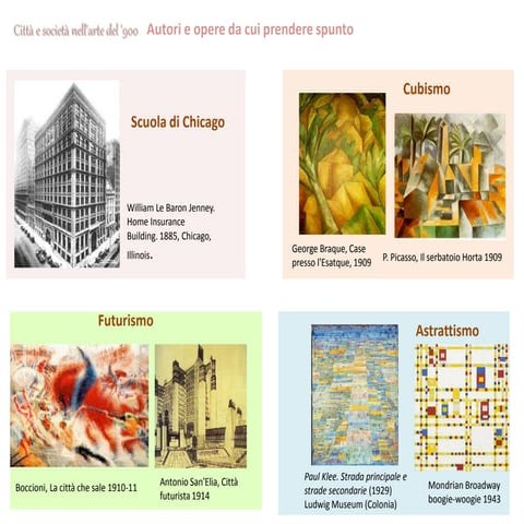 Citta societ-arte-900 | PPTX