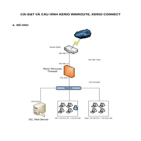 Cài đặt và cấu hình kerio winroute | DOCX