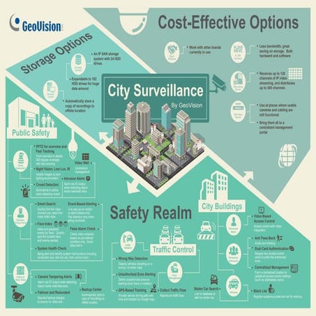 Surveillance in Smart Cities by GeoVision | PDF