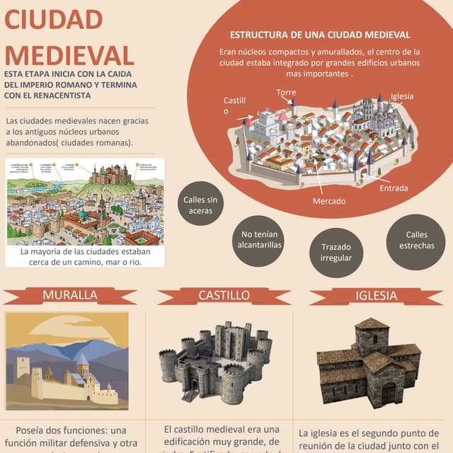 CIUDAD MEDIEVAL.pdf