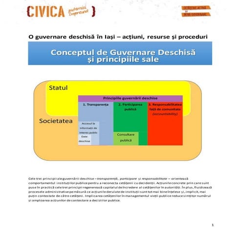 Ghid de participare publică | PDF