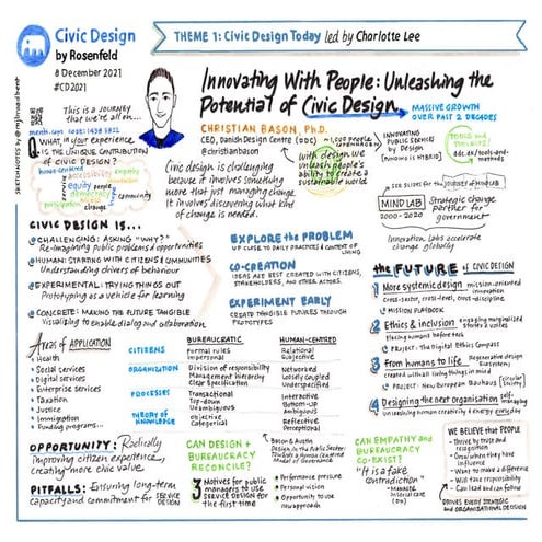 Civic Design 2021 Day 3 Sketchnotes | PDF