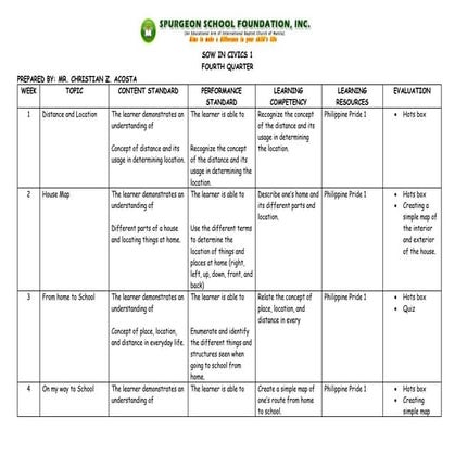 CIVICS 1.docx | Free Download