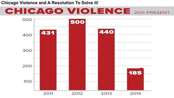 Civic solution | PPT