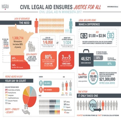 Civil Legal Aid in Minnesota 2017 | PDF