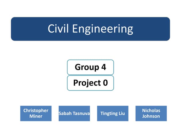 Mini projects for_civil_engineering_(3)_(1) (1) (1) | PDF