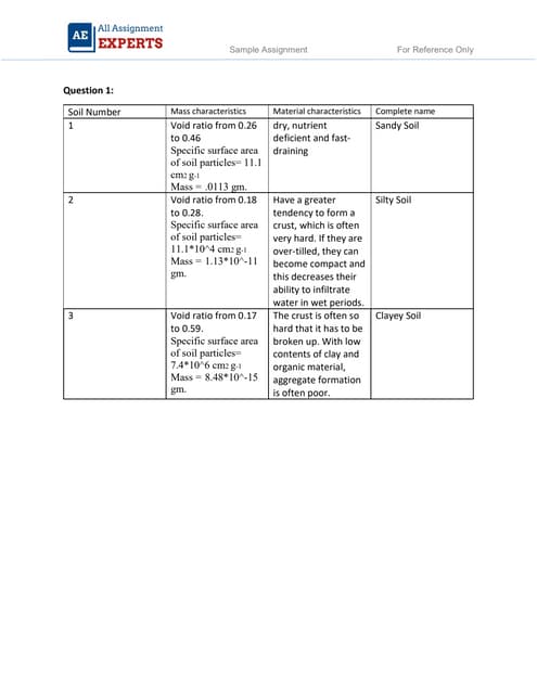Examples on effective stress | DOC