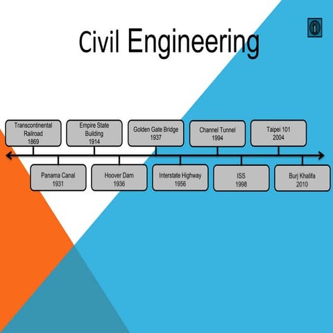 Civil engineering timeline | PPTX