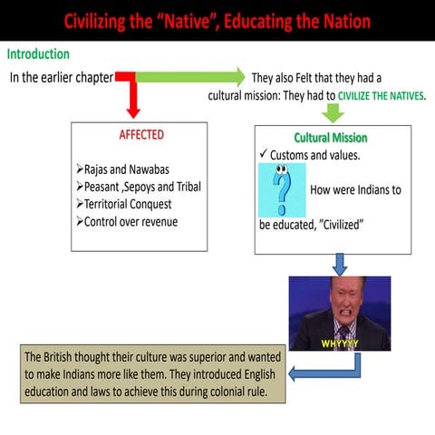 Civilizing the natives and educating the nation .pptx