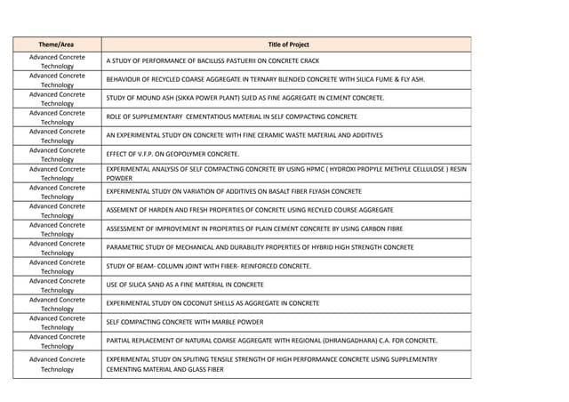 Mini projects for_civil_engineering_(3)_(1) (1) (1) | PDF | Civil ...