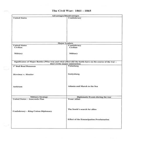 Civil War chart | PDF