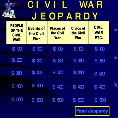 Civil War Review Game | PPT | Crime & Harmful Acts to Individuals ...