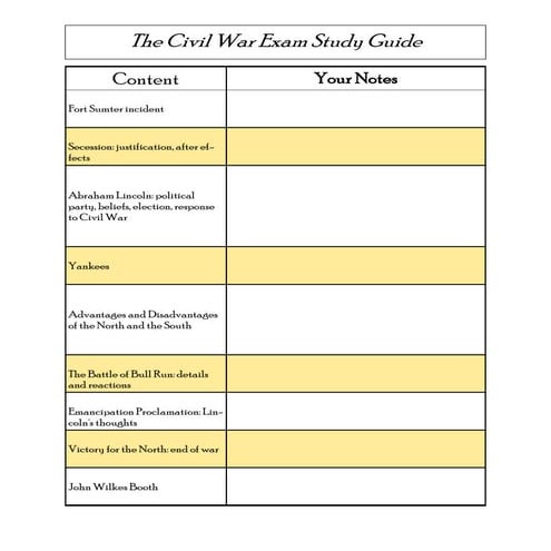 Civil War Study Guide
