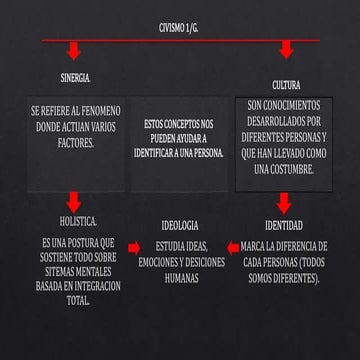 CIVISMO MAPA CONCEPTOS.pptx