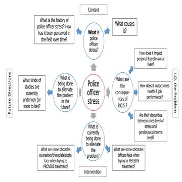 Sample presentation for up police | PDF