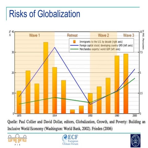 Risk of Globalization | PPT