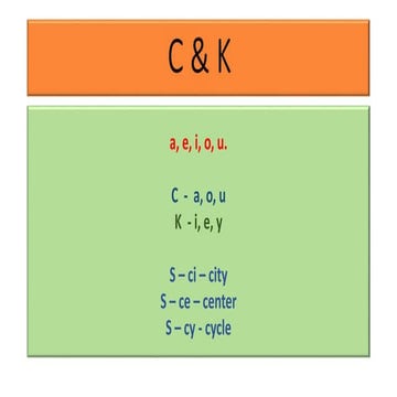 Phonics 'C' & 'K' | PPTX