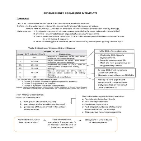 CHRONIC KIDNEY DISEASE INFO AND TEMPLATE | DOCX