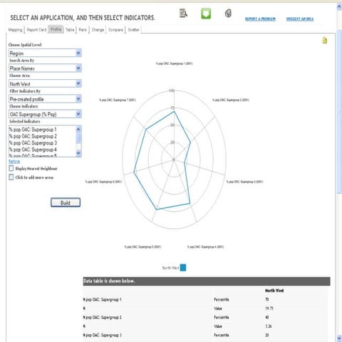 Subscriber's Ck Profile | PPT