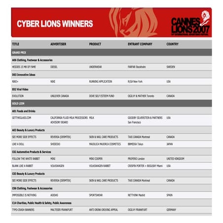 Cl2009 Design Lions Shortlist | PDF