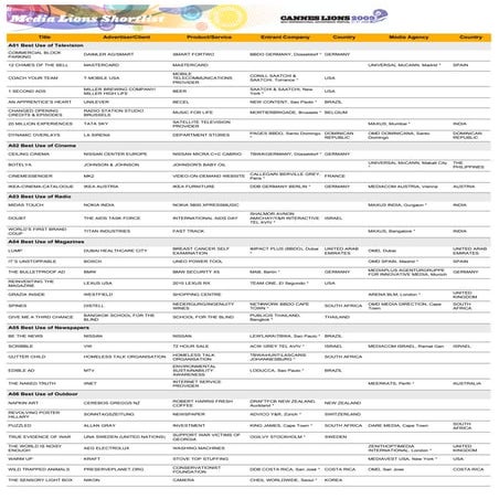 Cl2009 Media Lions Shortlist | PDF