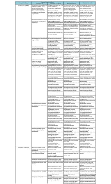 Contoh Rencana Hasil Kerja Guru (RHK) Tahunan | PDF
