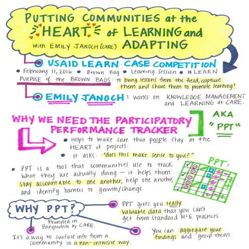 Putting Communities at the Heart of Learning | PDF