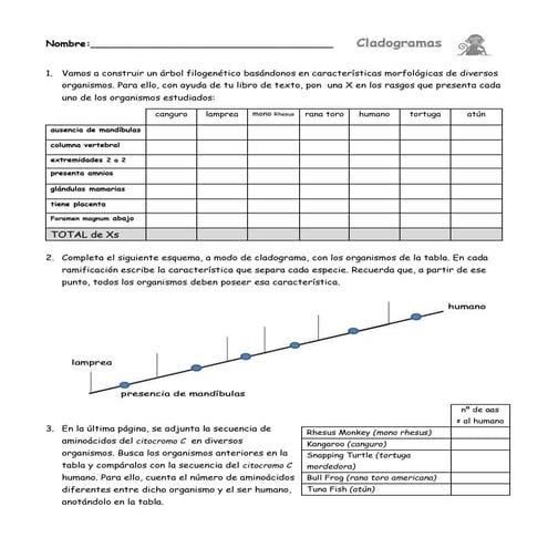Actividad: Realiza un cladograma con secuencias de aminoácidos | PDF
