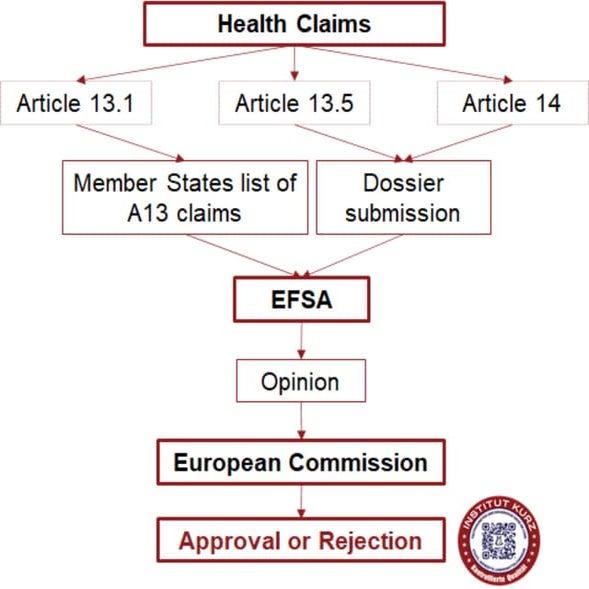 HEALTH CLAIMS APPROVAL PROCESS | PDF | Medical Health