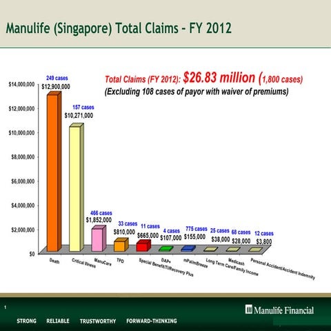 Claims statistics fy 2012 | PPT