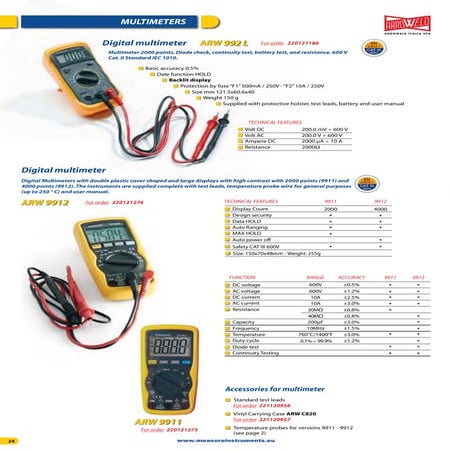 Coating thickness gauge | PDF