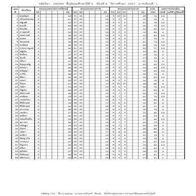 C language 5-4 | PDF